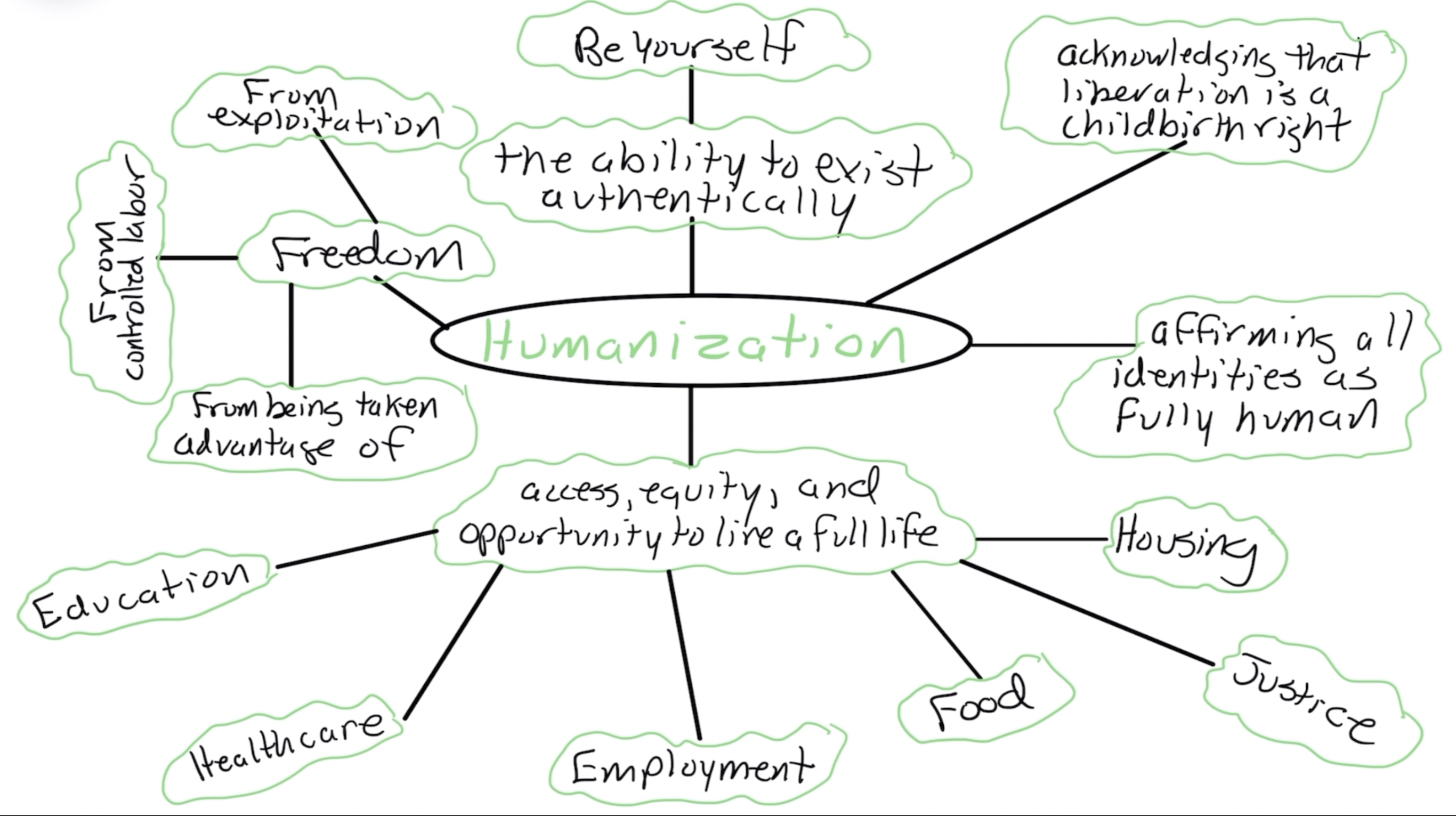 Understanding Humanization & Dehumanization – Tamera Malone