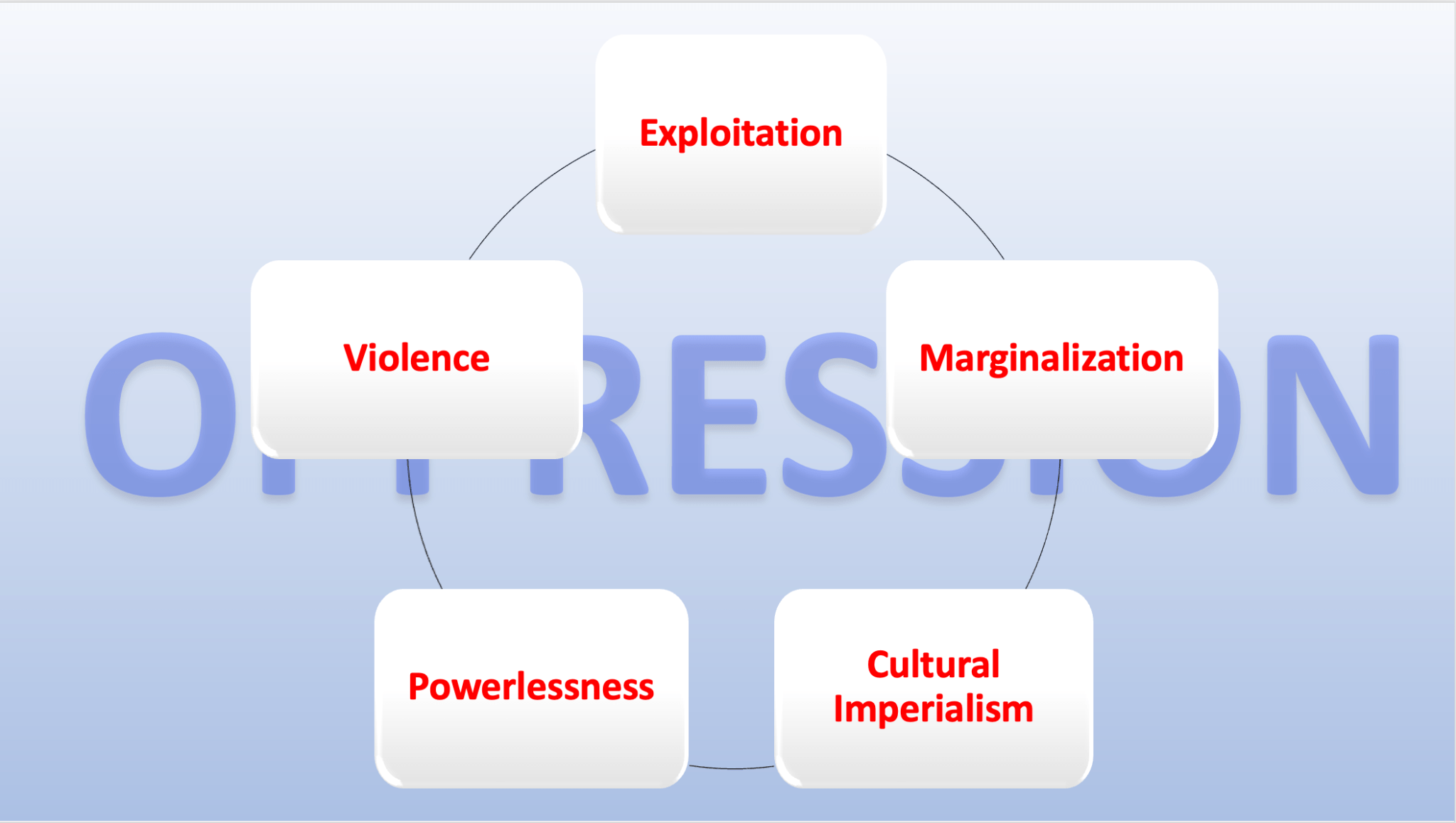 Understanding Oppression: Root Causes, Effects, and the Struggle for ...