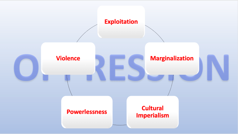 Understanding Oppression: Root Causes, Effects, and the Struggle for ...